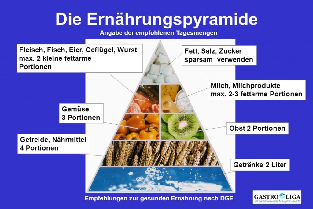 Ernährung im Alter – Geriatrienetzwerk Ostsachsen